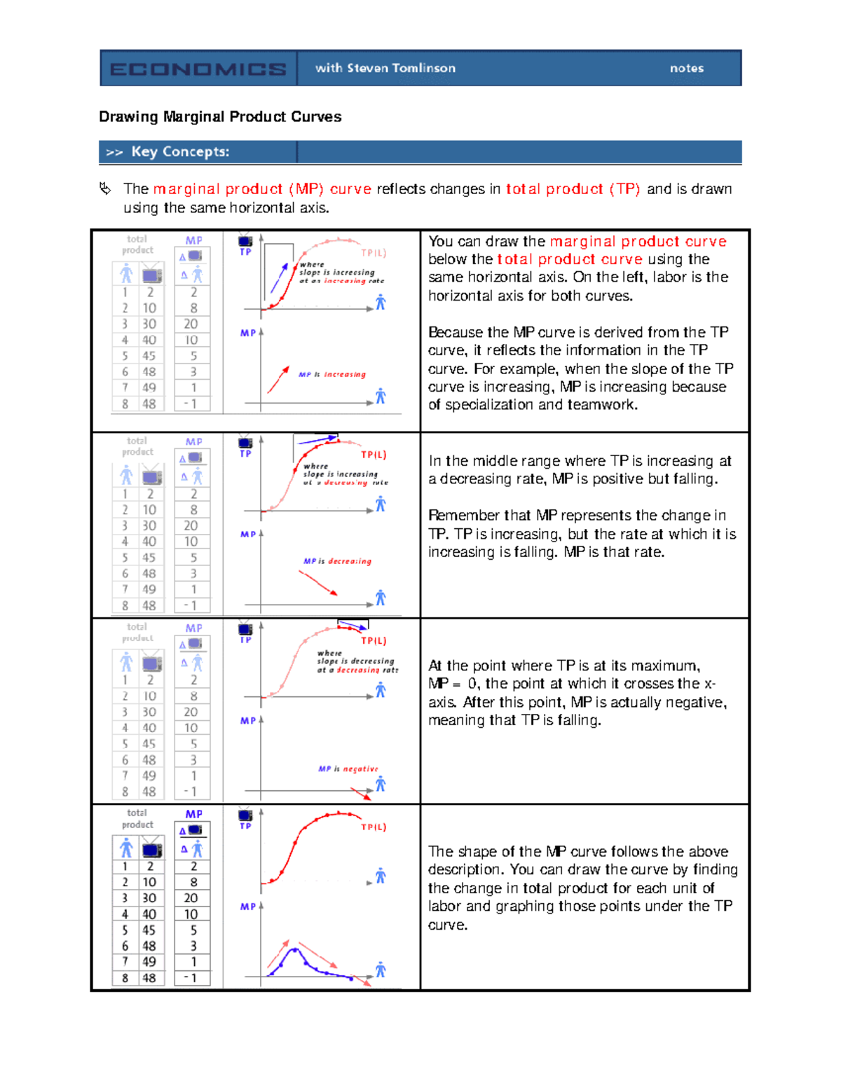 8385 - KIM - Drawing Marginal Product Curves ª The marginal product ...