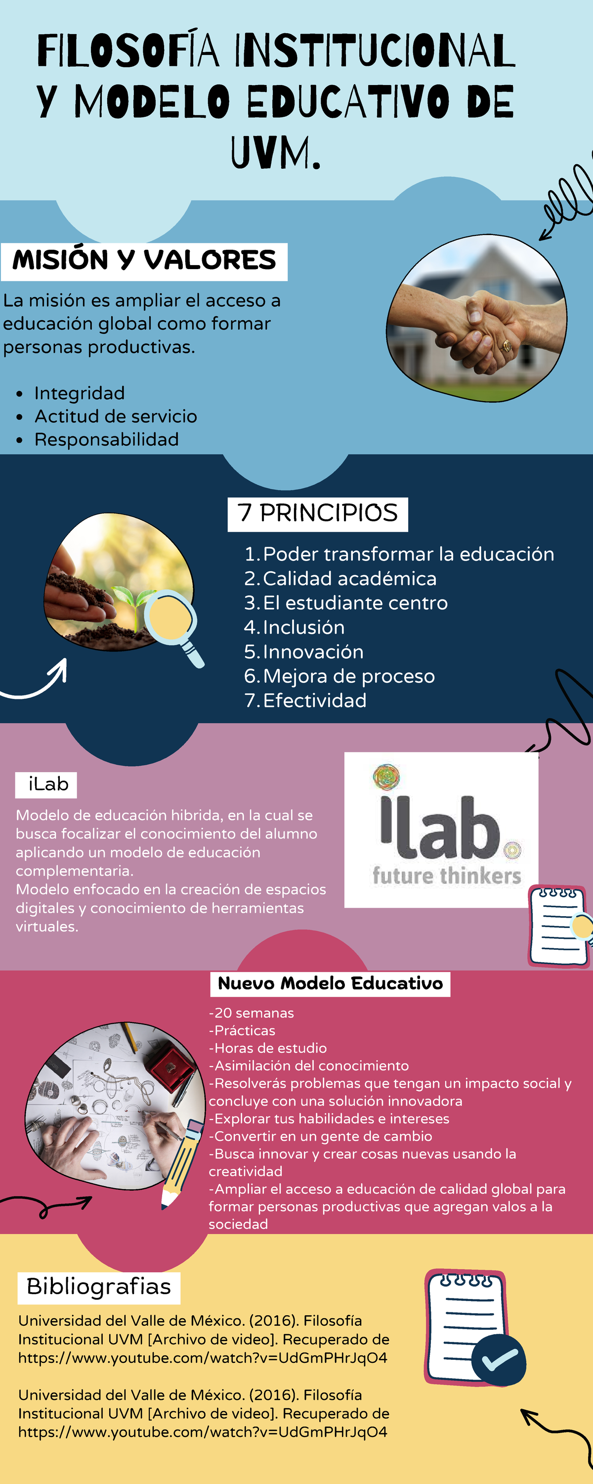 Estrategias - Pa sacar el premium - FILOSOFÍA INSTITUCIONAL Y MODELO ...