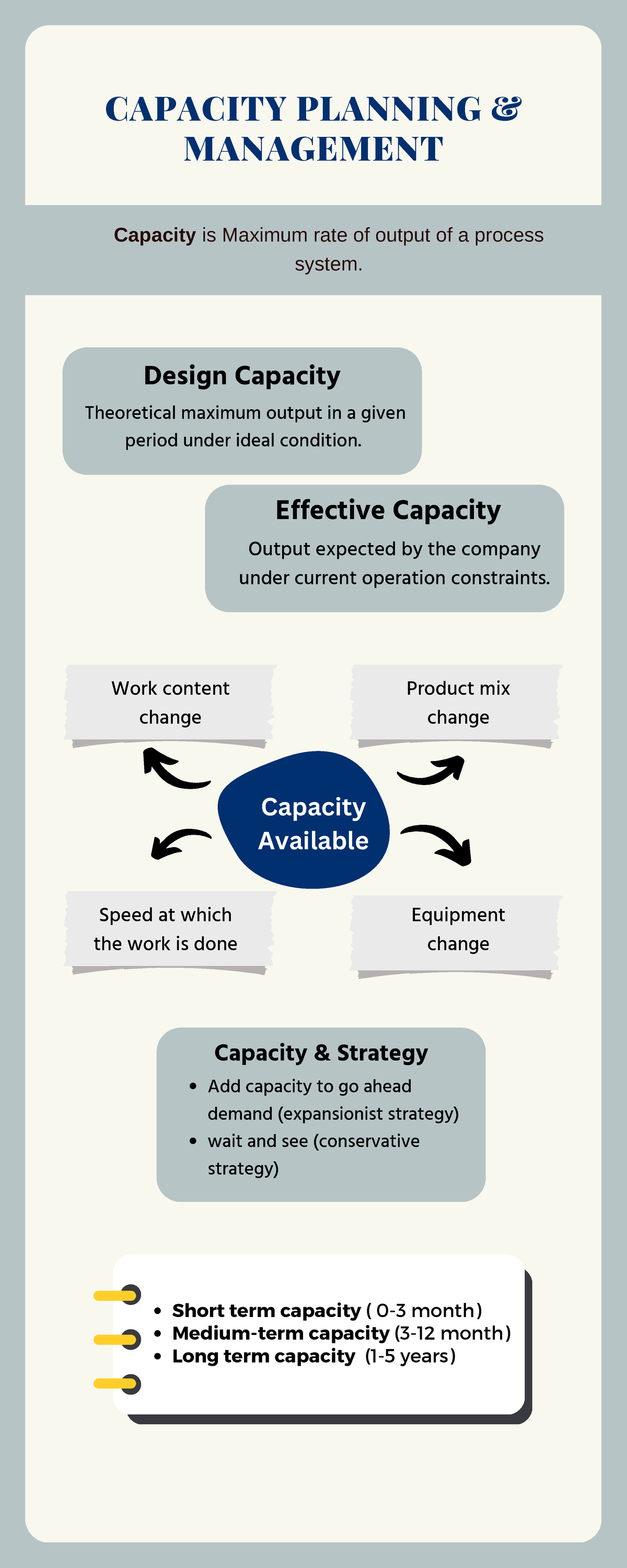 Capacity and Aggregate Planning Infographic - Theoretical maximum ...