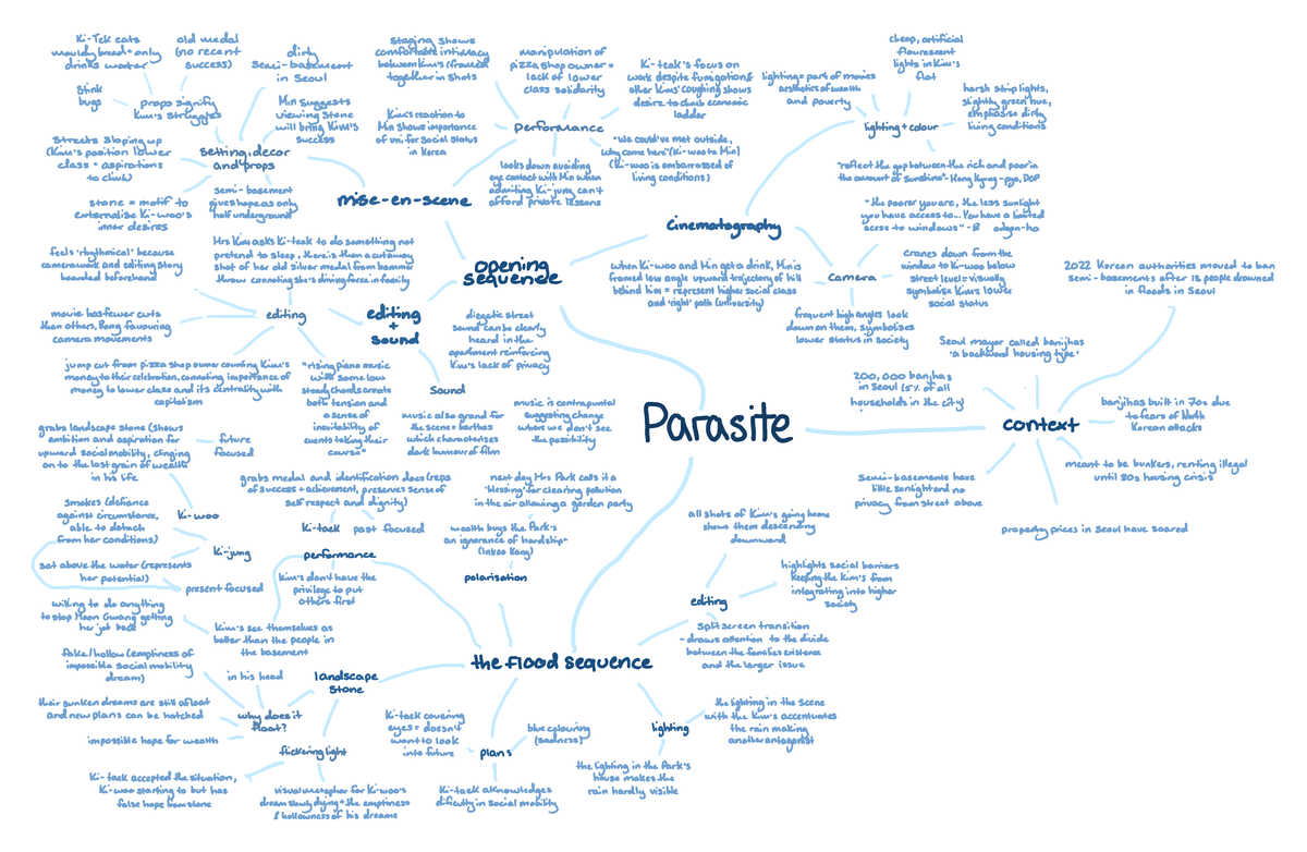 Parasite mind map - Ki- Te k e ats m o u ldy b re ad + o n l y dr in ks ...