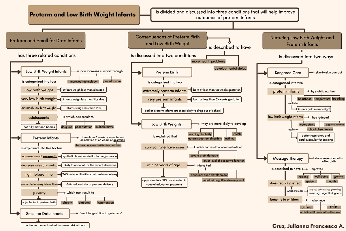 Preterm and Low Birth Weight Infants - is divided and discussed into ...