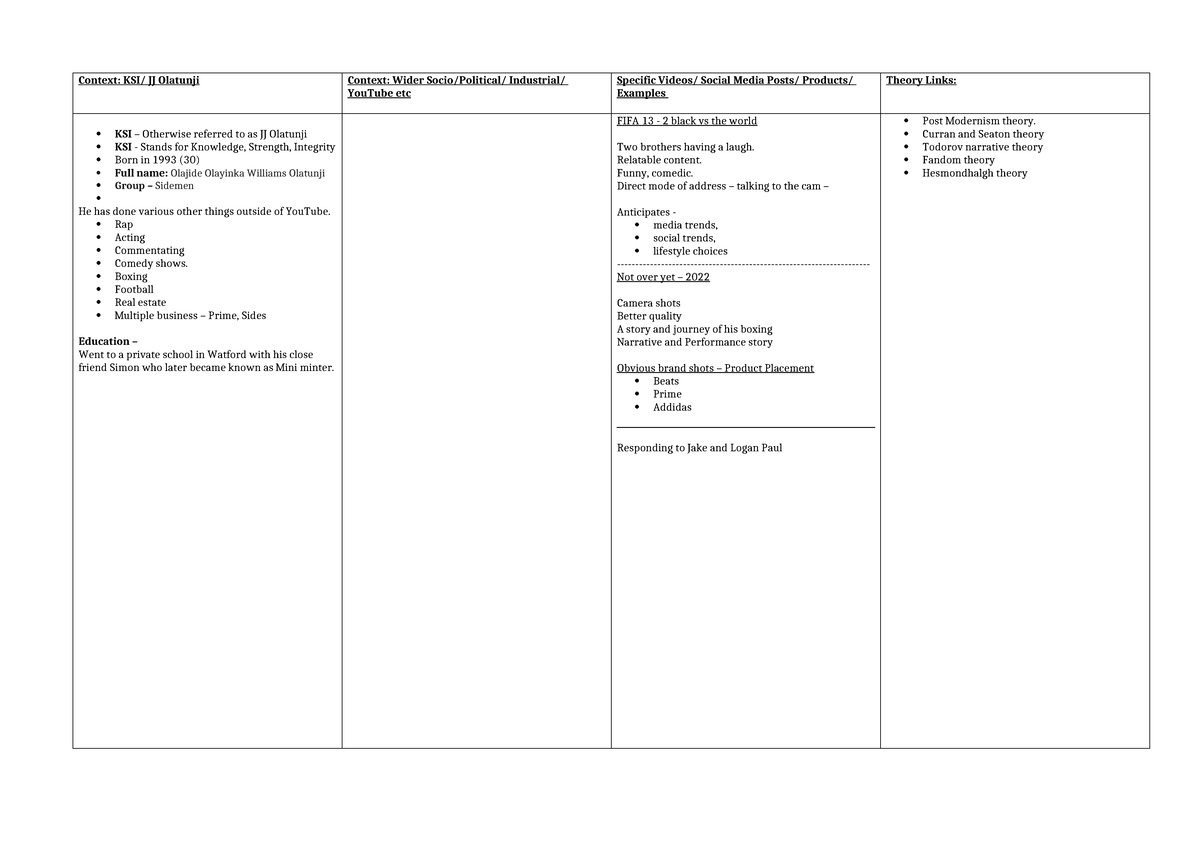 Knowledge Organiser KSI - Context: KSI/ JJ Olatunji Context: Wider ...