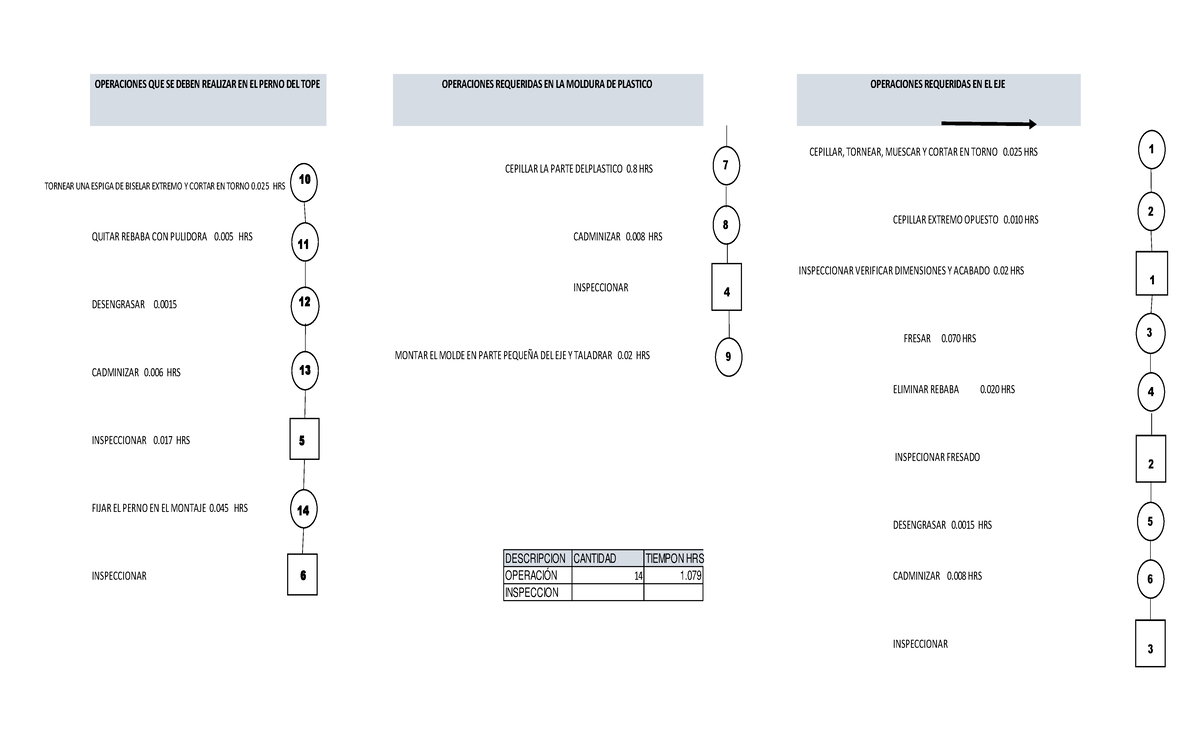 DOP Y DFP - DIAGRAMAS DOP Y DFP - CEPILLAR, TORNEAR, MUESCAR Y CORTAR ...
