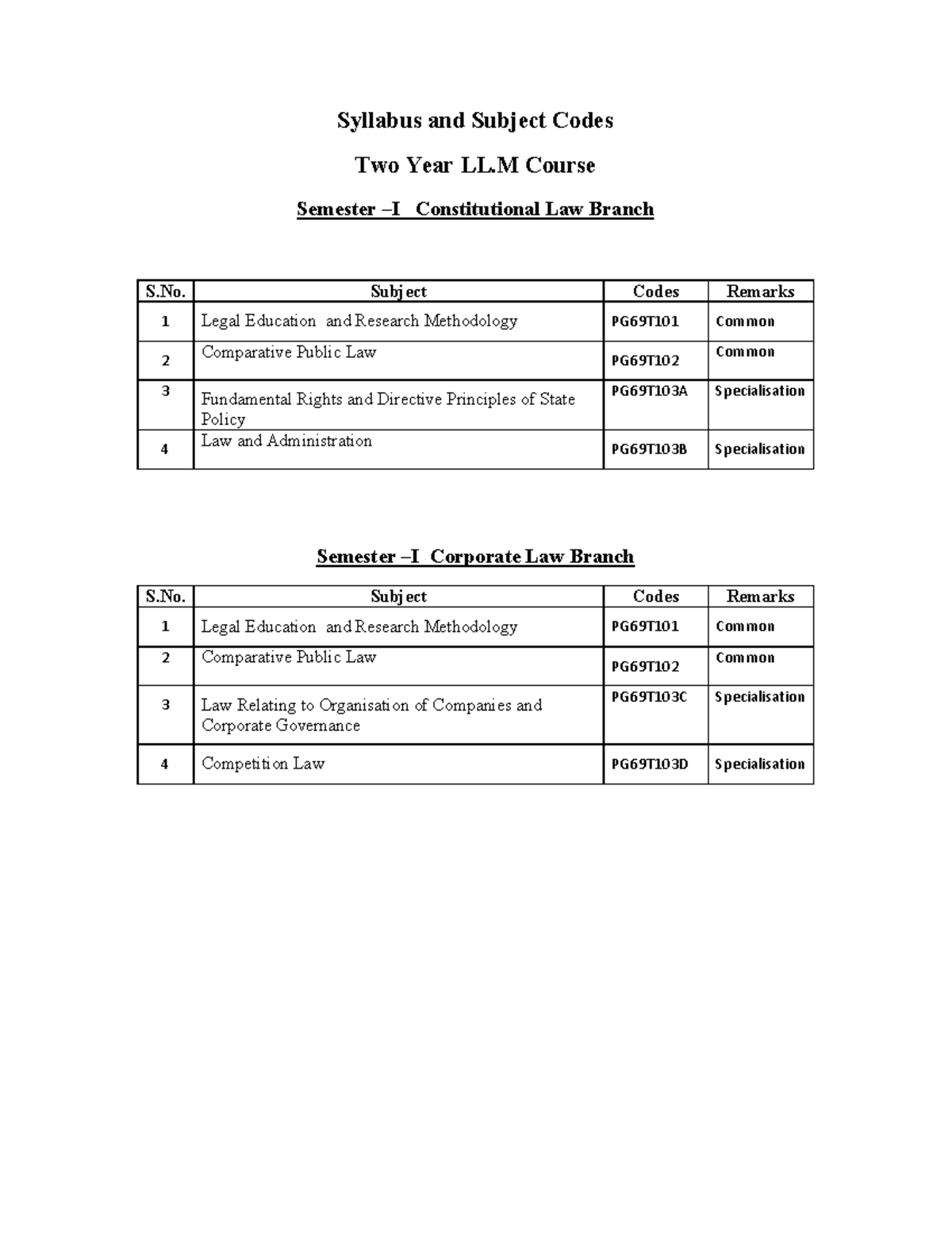 Syllabus law - Syllabus and Subject Codes Two Year LL Course Semester ...