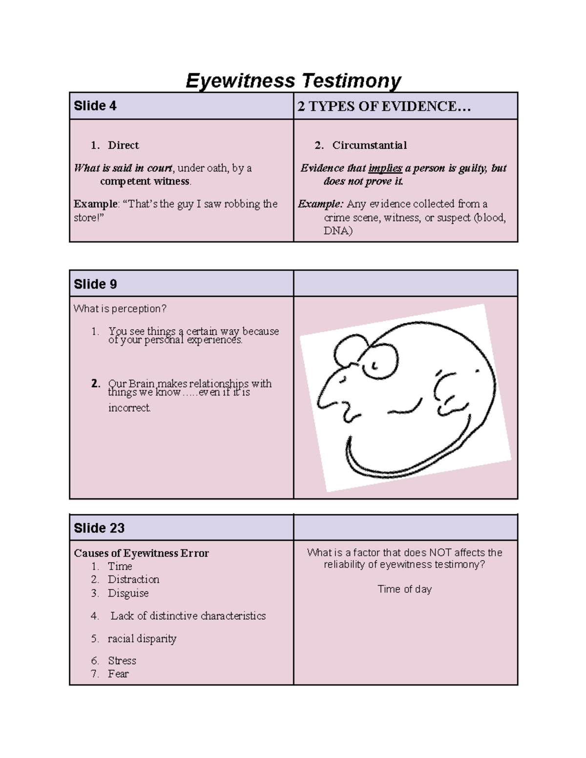 W4 Eyewitness Testimony Teacher Notes - Eyewitness Testimony Slide 4 2 ...