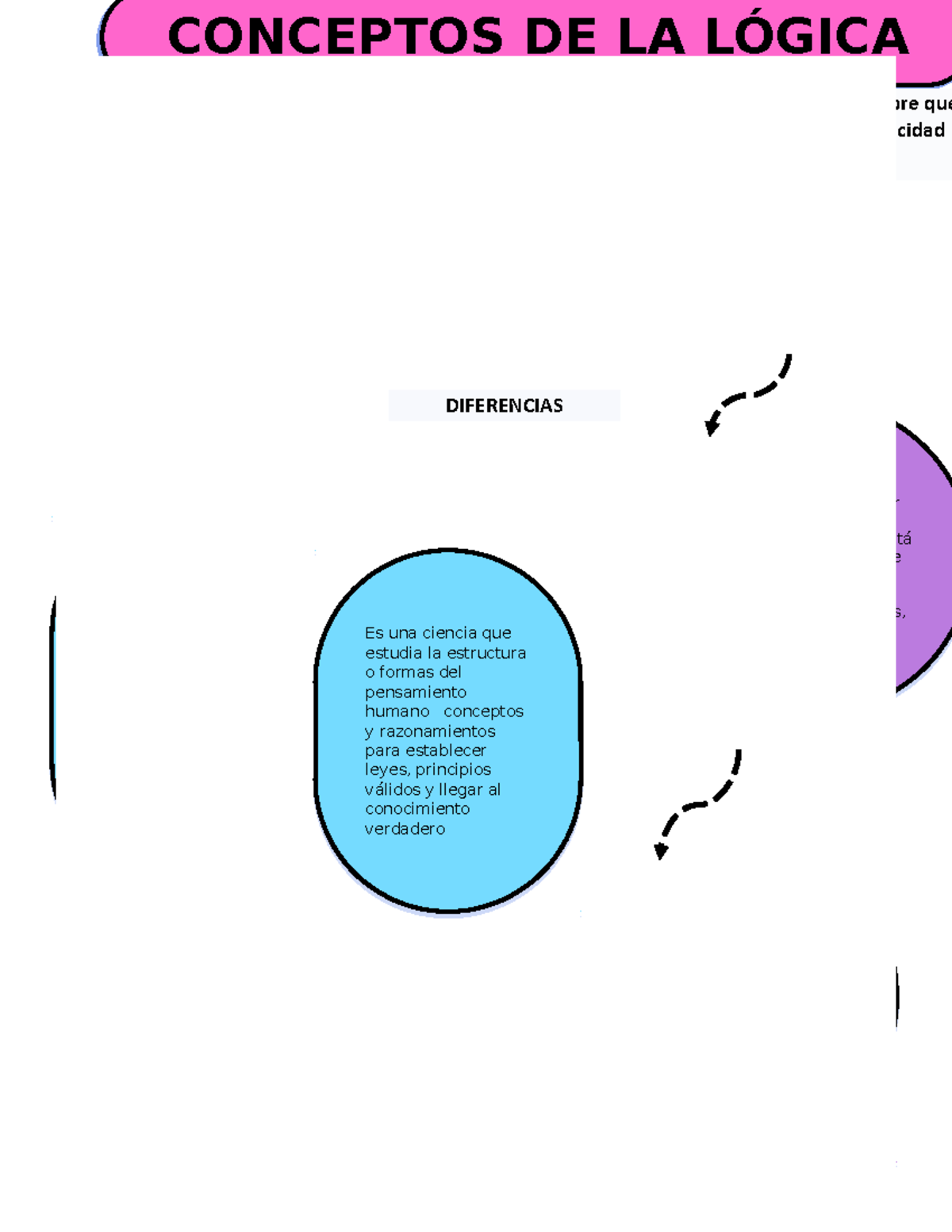 Mapa conceptual logica y logica juridica 1 - CONCEPTOS DE LA ...