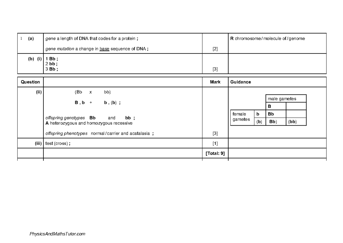 Inheritance 1 MS - (a) gene a length of DNA that codes for a protein ...