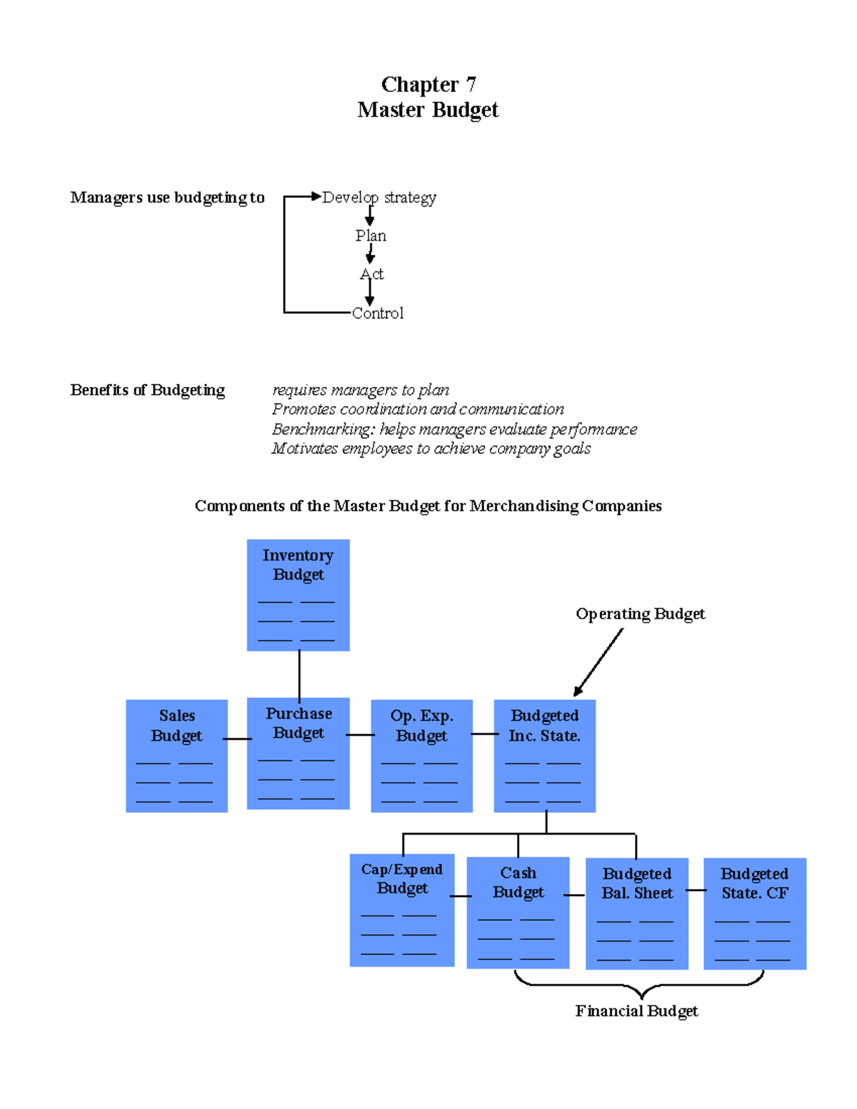 Chapter 7 Master Budget - Chapter 7 Master Budget Managers use ...