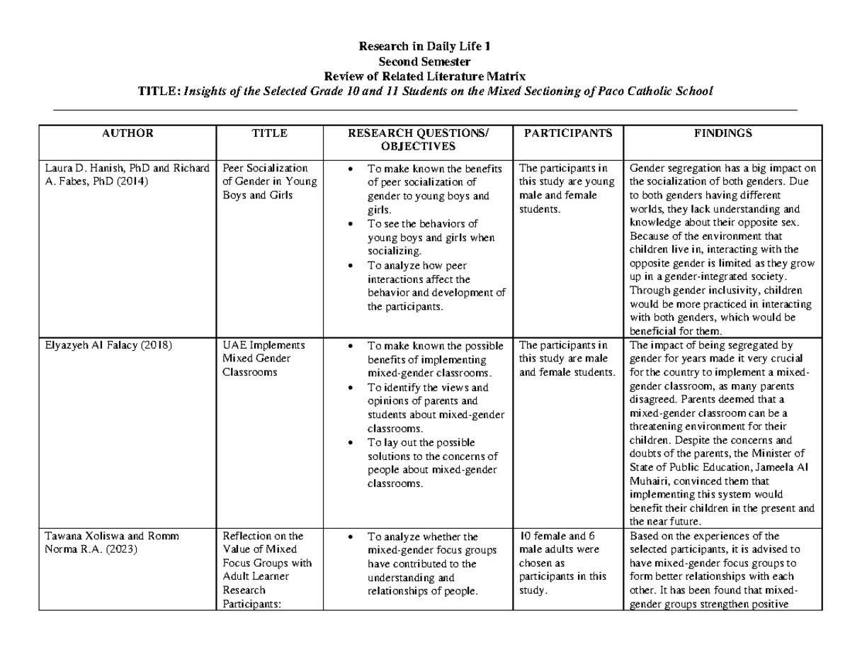 Humss Group-4 RRL- Matrix - Research in Daily Life 1 Second Semester ...