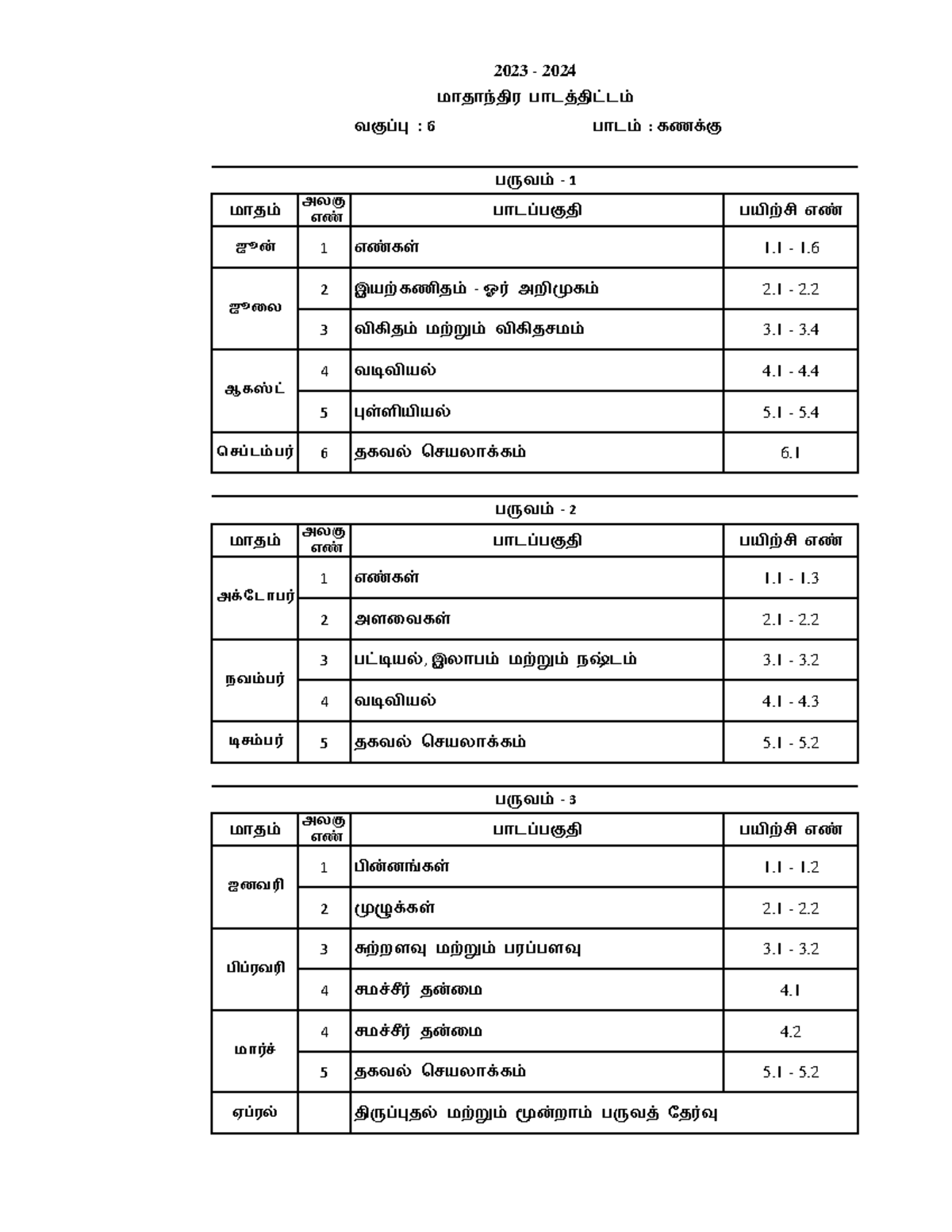 Maths Syllabus 6 to 10 - மாத அல எ பாட ப தி பய சி எ ஜூ 1 எ க 1 - 1. 2 இய ...