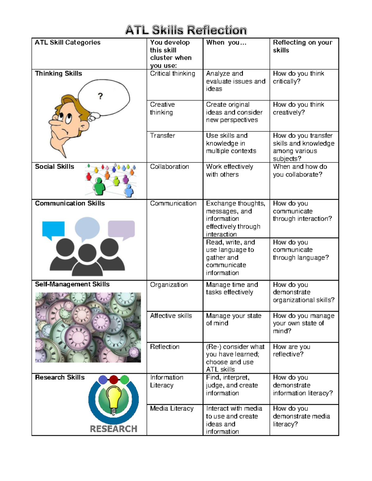 ATLSkills Reflection - ATL Skill Categories You develop this skill ...