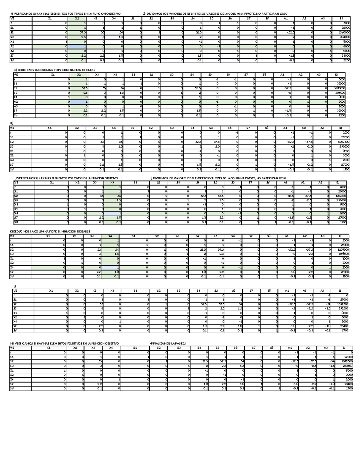 Simplex T0 FASE1 - ETIQUETAS CURSO INTEGRADOR - VB X1 X2 X3 X4 S1 S2 S3 S4 S5 S6 S7 S8 A1 A2 A3 ...