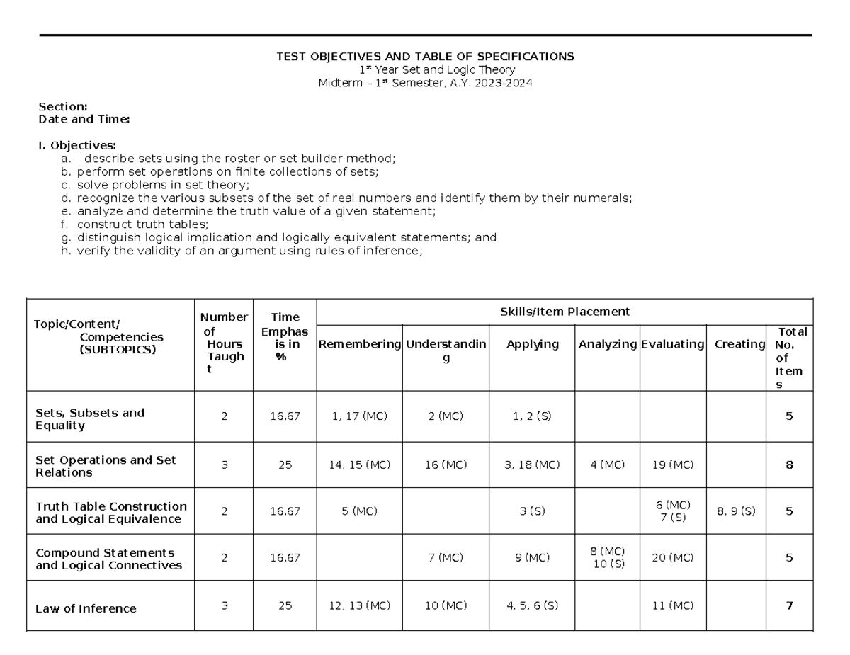TOS Sample - Section: TEST OBJECTIVES AND TABLE OF SPECIFICATIONS 1 st ...