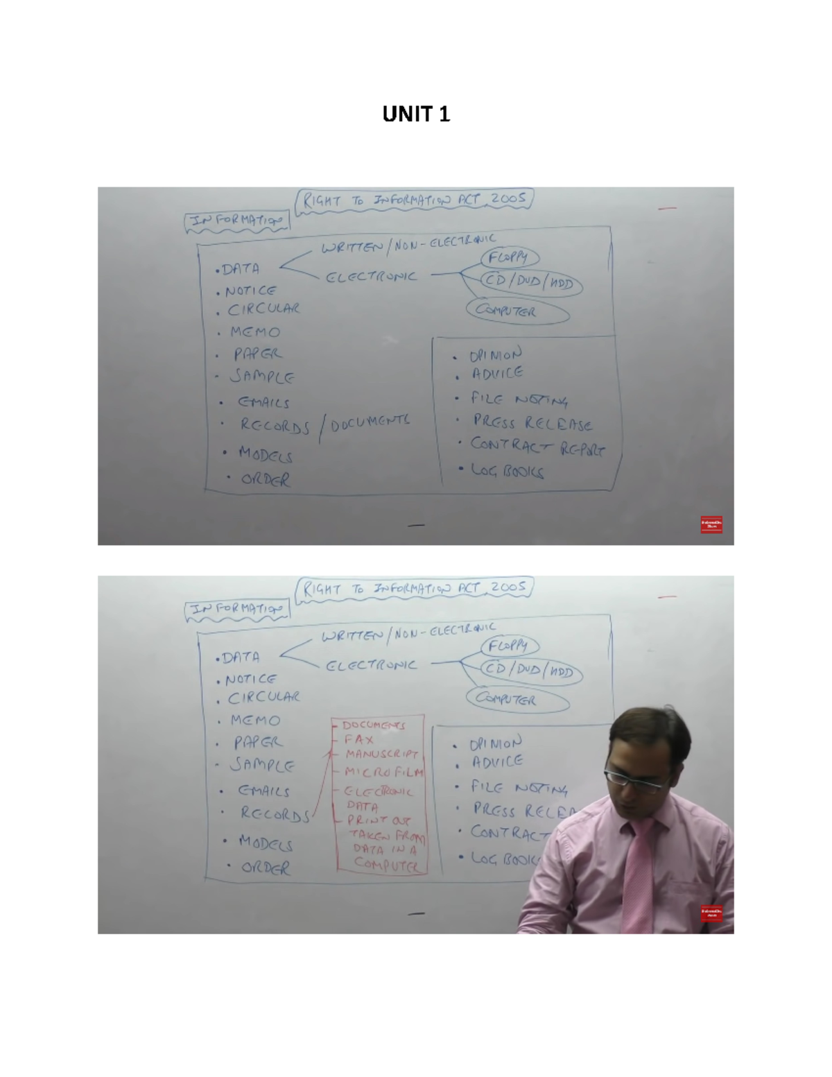 RTI - RTI notes - UNIT Right to information before Right to information ...