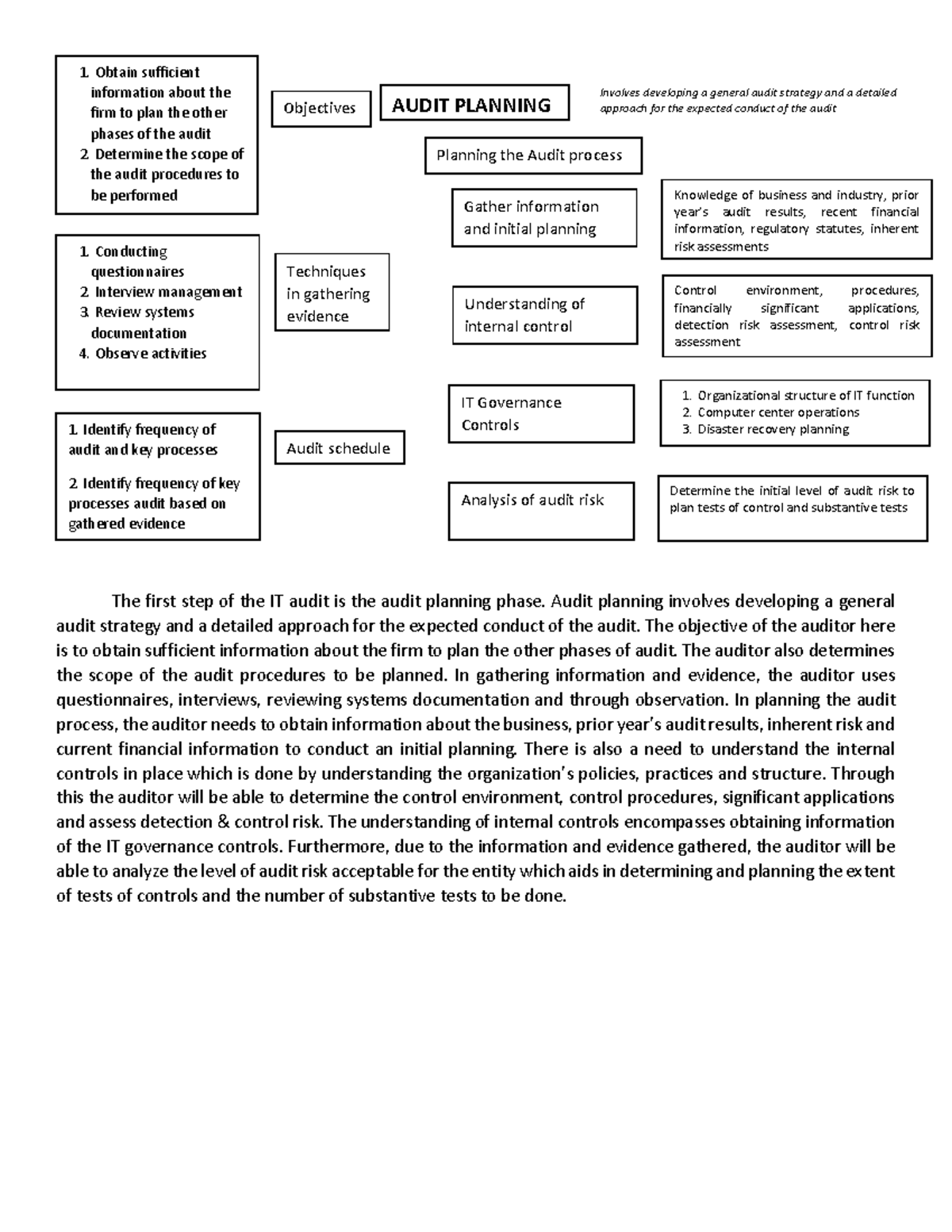 Audit-planning-test-of-control - The first step of the IT audit is the ...