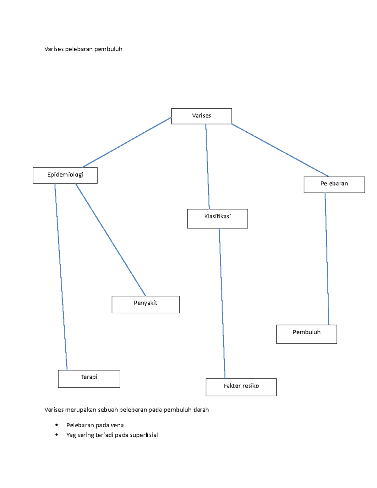 Varises pelebaran pembuluh - Varises pelebaran pembuluh Varises ...