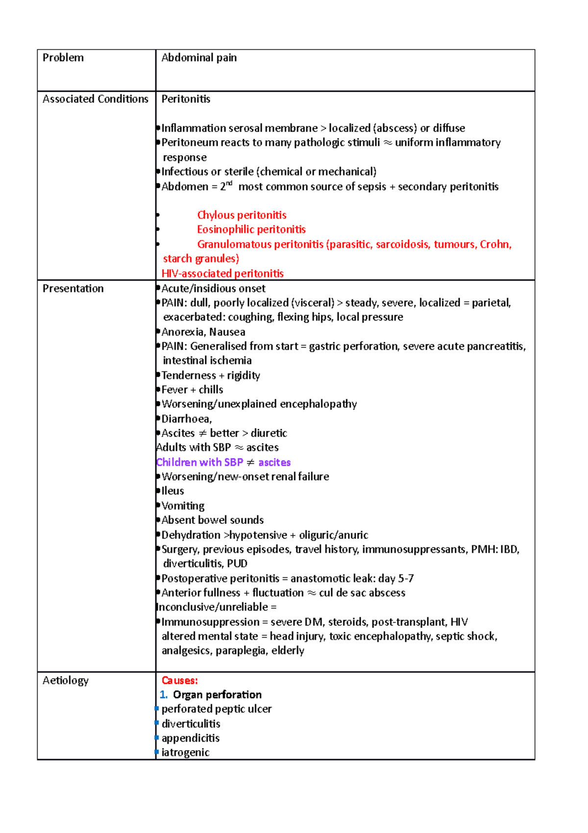 Answers - Abdominal Pain - Peritonitis - 1 - Problem Abdominal pain ...