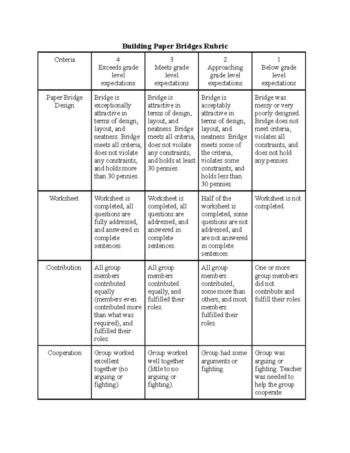 Cooperative Lesson Plan Rubric - Building Paper Bridges Rubric Criteria ...
