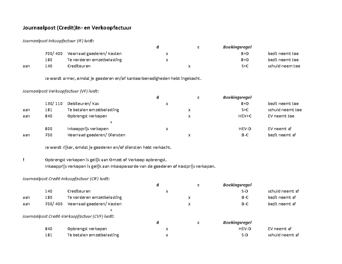 Samenvatting Bedrijfsadministratie 1: - uitleg van journaalposten en ...