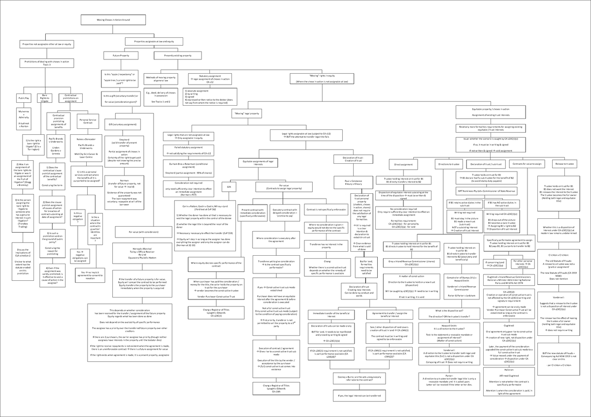 3 Moving Choses in Action Around (T4) - Moving Choses in Action Around ...
