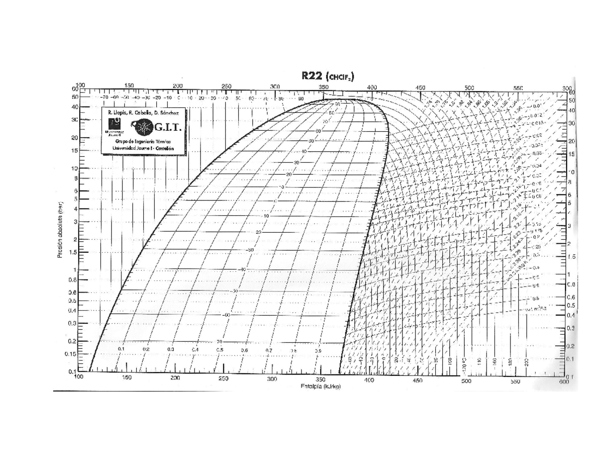 Diagrma Mollier R22 - GRacias - R22 (CHCIF2) 100 150 60 200 250 300 350 ...