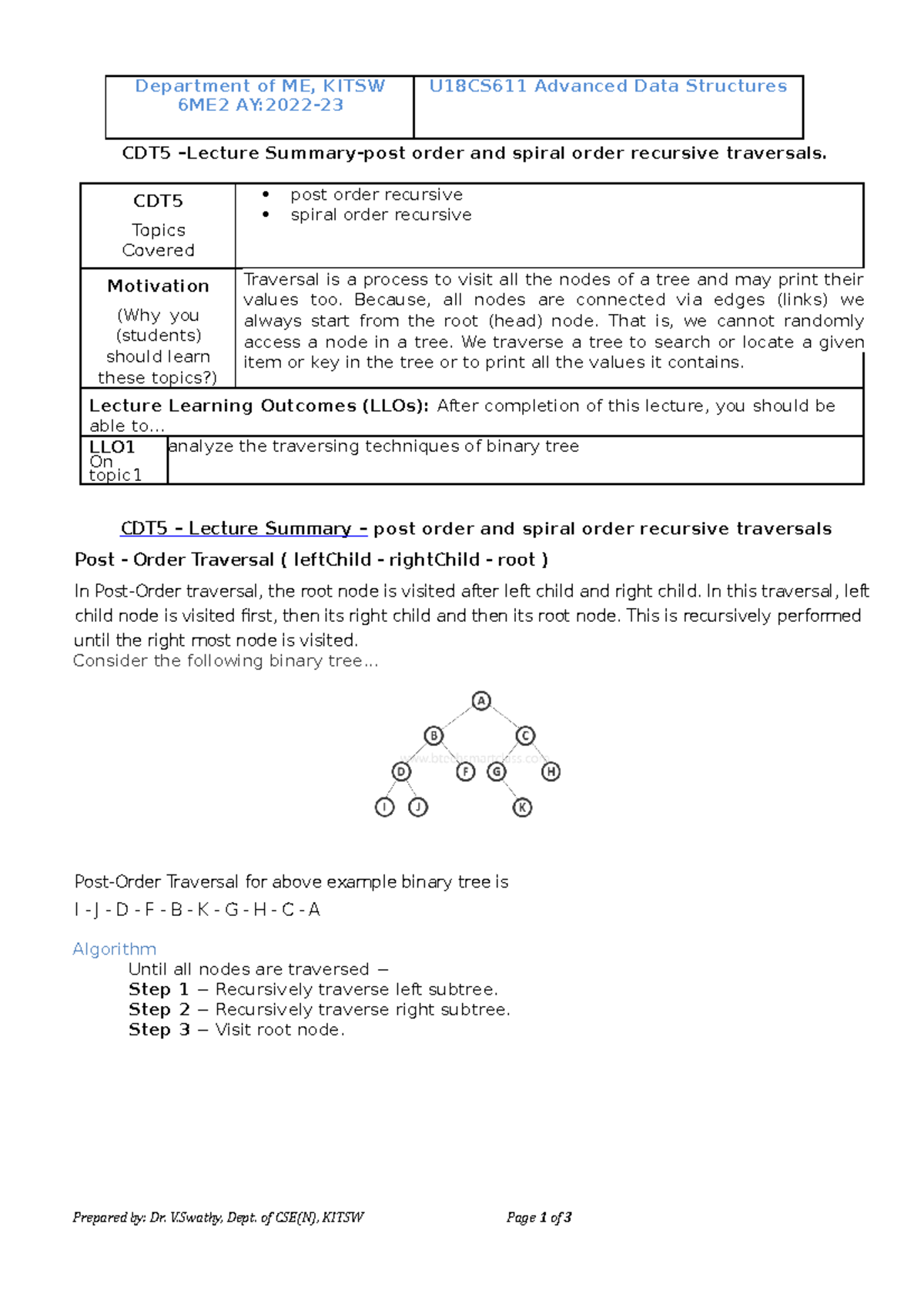 CDT5 ADS - Very important notes - Department of ME, KITSW 6ME2 AY:2022 ...
