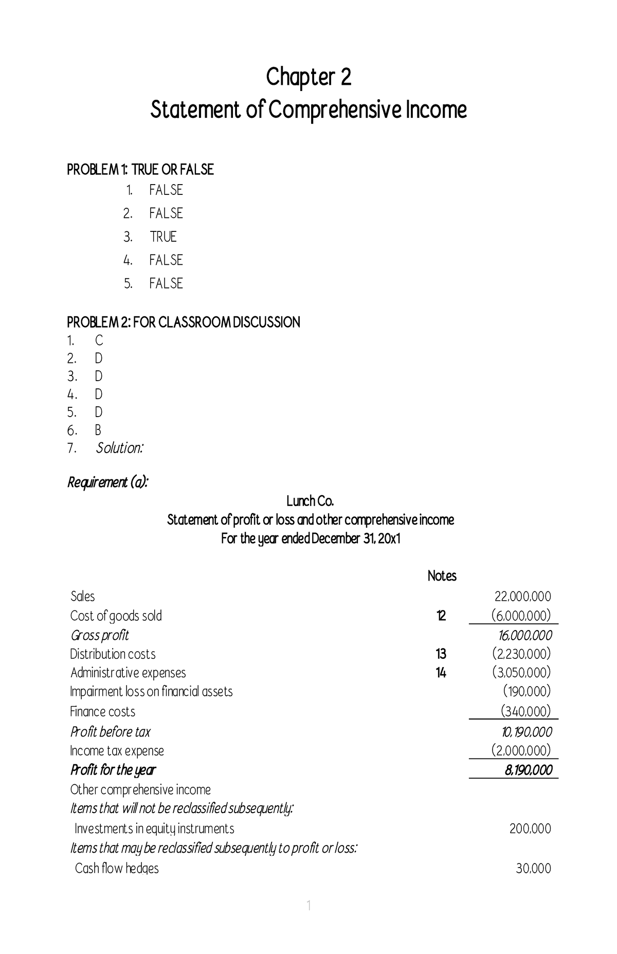 SCI Solman - Chapter 2 Statement of Comprehensive Income PROBLEM 1 ...