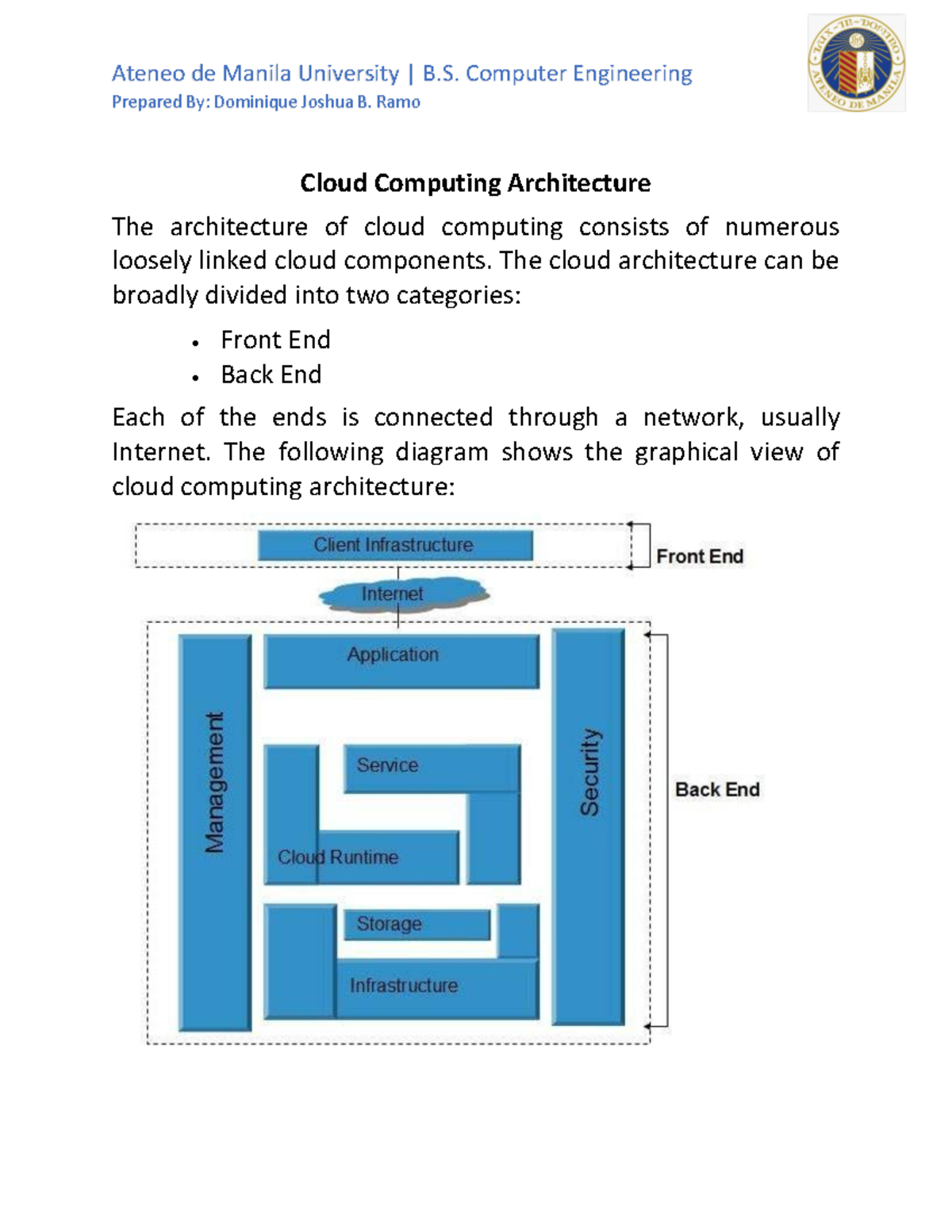 Study Guide - Cloud Computing Architecture - Prepared By: Dominique Joshua B. Ramo Cloud ...