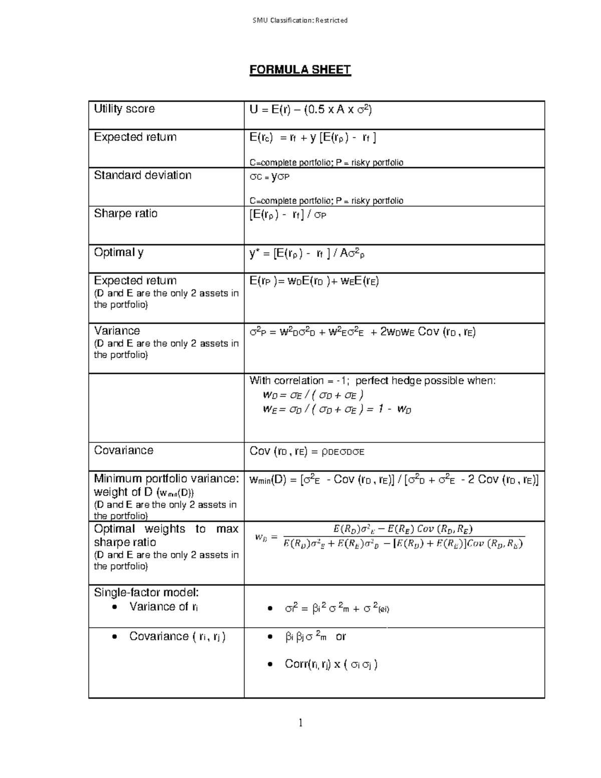 Formula Sheet for Midterm test - 1 SMU Classification: Restricted ...