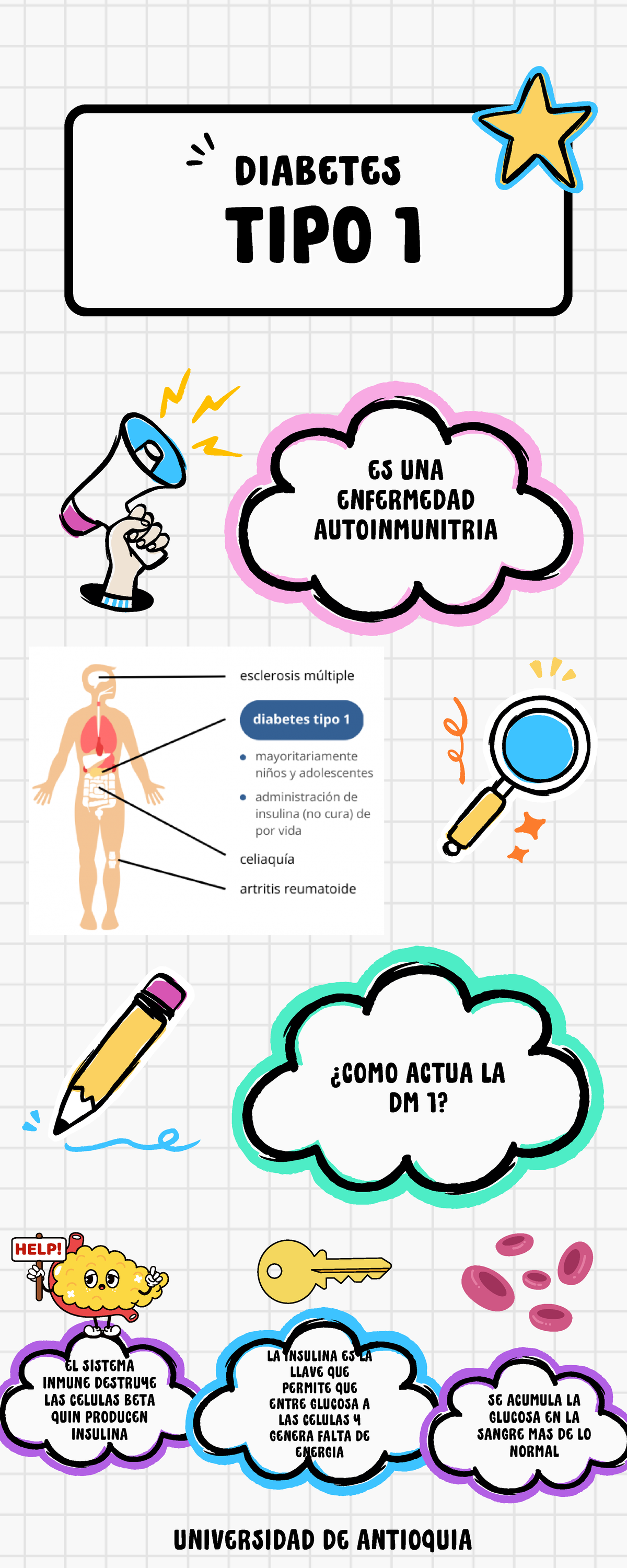 Infografía Ideas sobre DM1 - Adultez I: Medicina interna - TIPO 1TIPO 1 ...