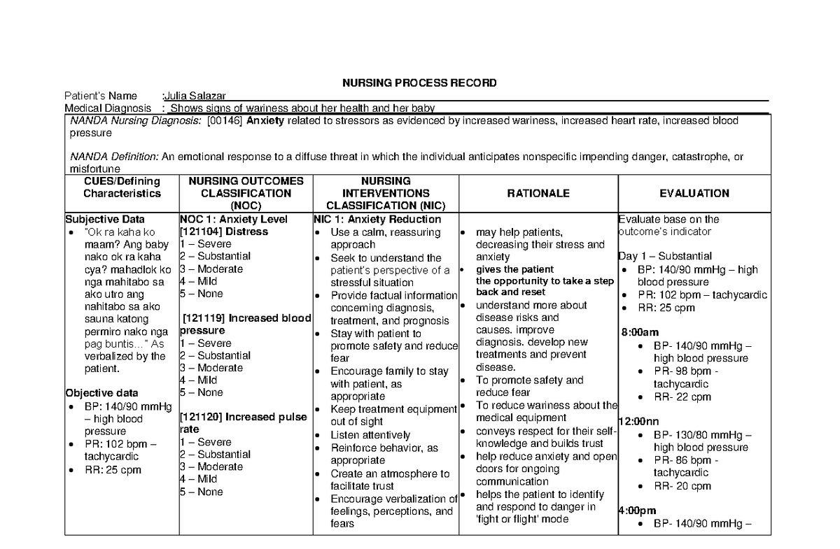 Alvarez, Queen Rizza MAE - NPR - NURSING PROCESS RECORD Patient’s Name ...