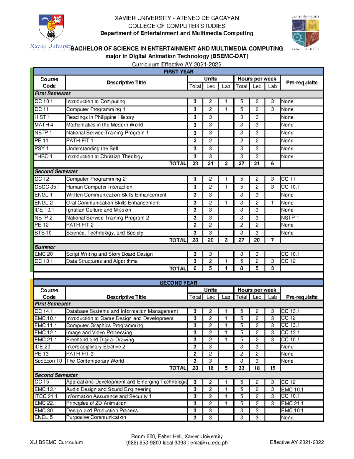 Bsemc DAT SY 2021 22 Sadasdasd Total Lec Lab Total Lec Lab CC 10 