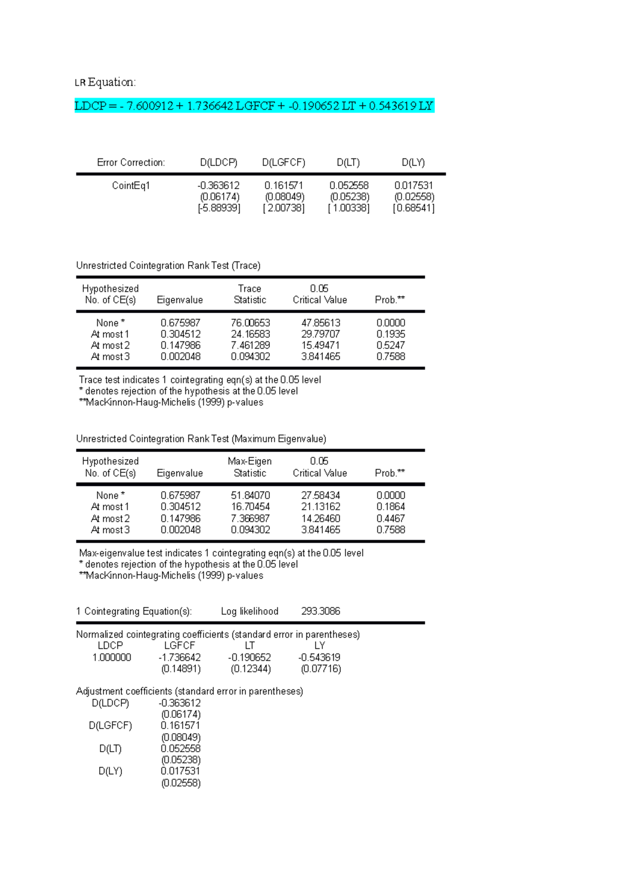VAR and VECM assignment - LR Equation: LDCP = - 7 + 1 LGFCF + -0 LT + 0 ...