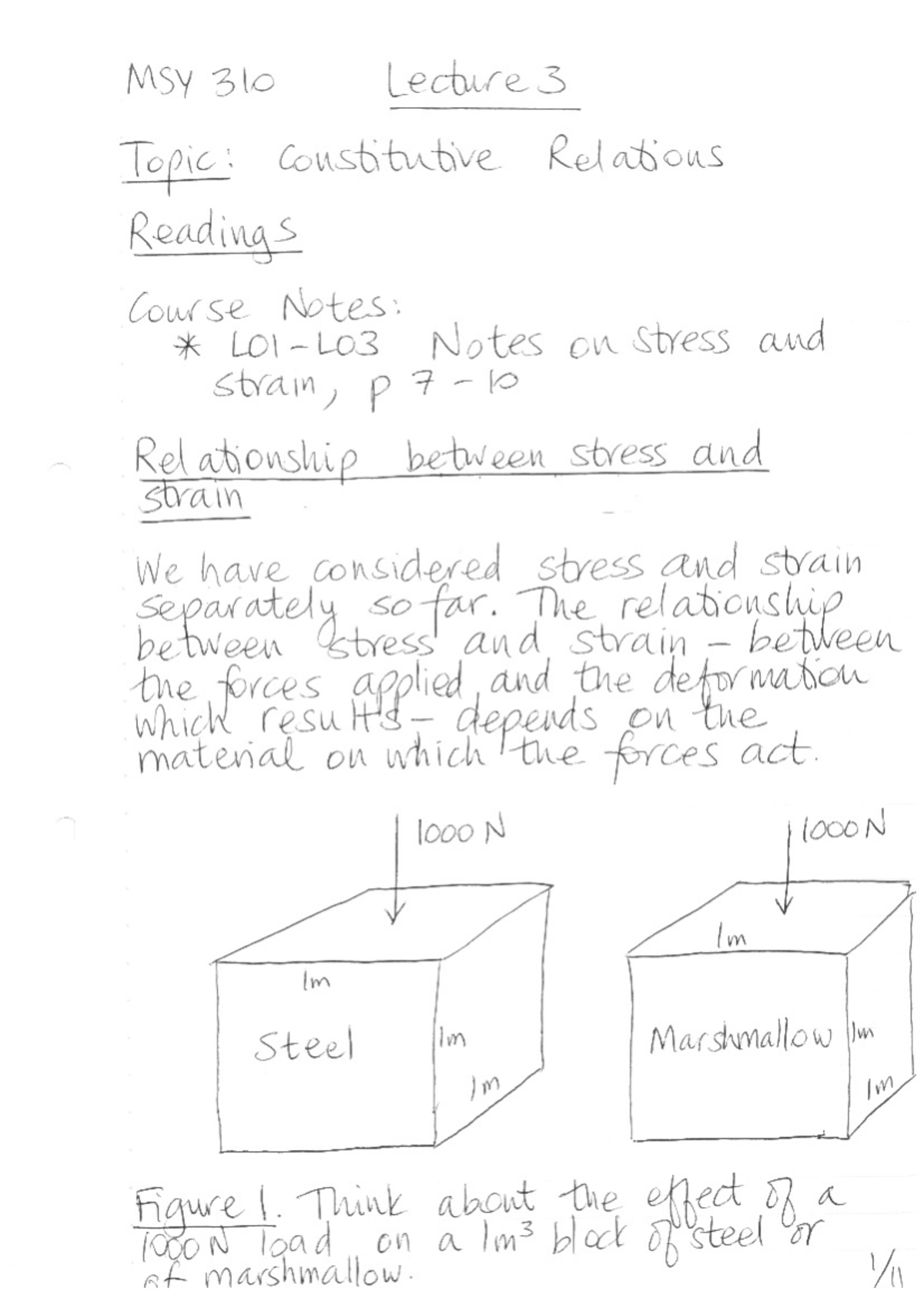 14372777 - Lecture notes for MSY310, presented by Prof Inglis - MSY 310 ...