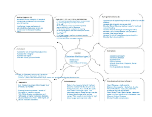 Exam 3 - notes - Medications Contraceptive: Drospirenone and ethynyl ...