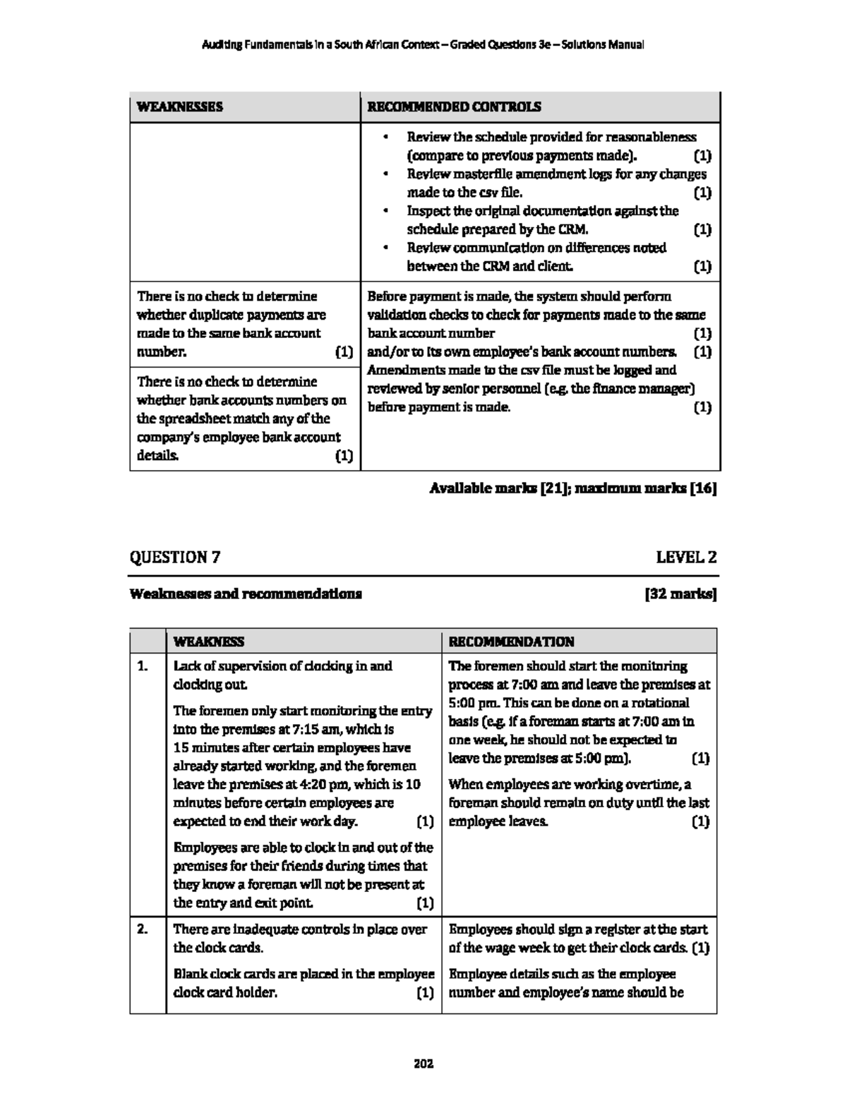 Payroll Question 7 - Tutorial Solution - AUD 300 - Studocu