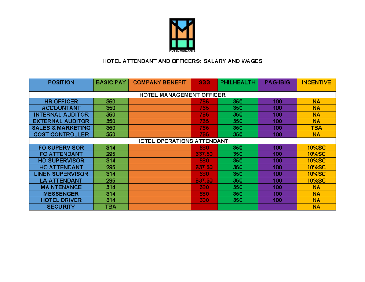 THE HOTEL MANAGER OFFICER: PERSONNEL, STAFF AND SHIFTING SCHEDULE ...