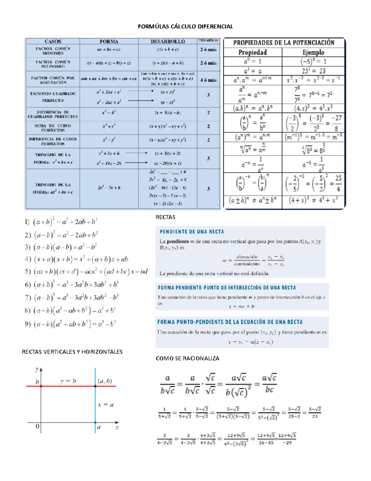 Formúlas Calculo Diferencial 2 - FORMÚLAS CÁLCULO DIFERENCIAL RECTAS ...