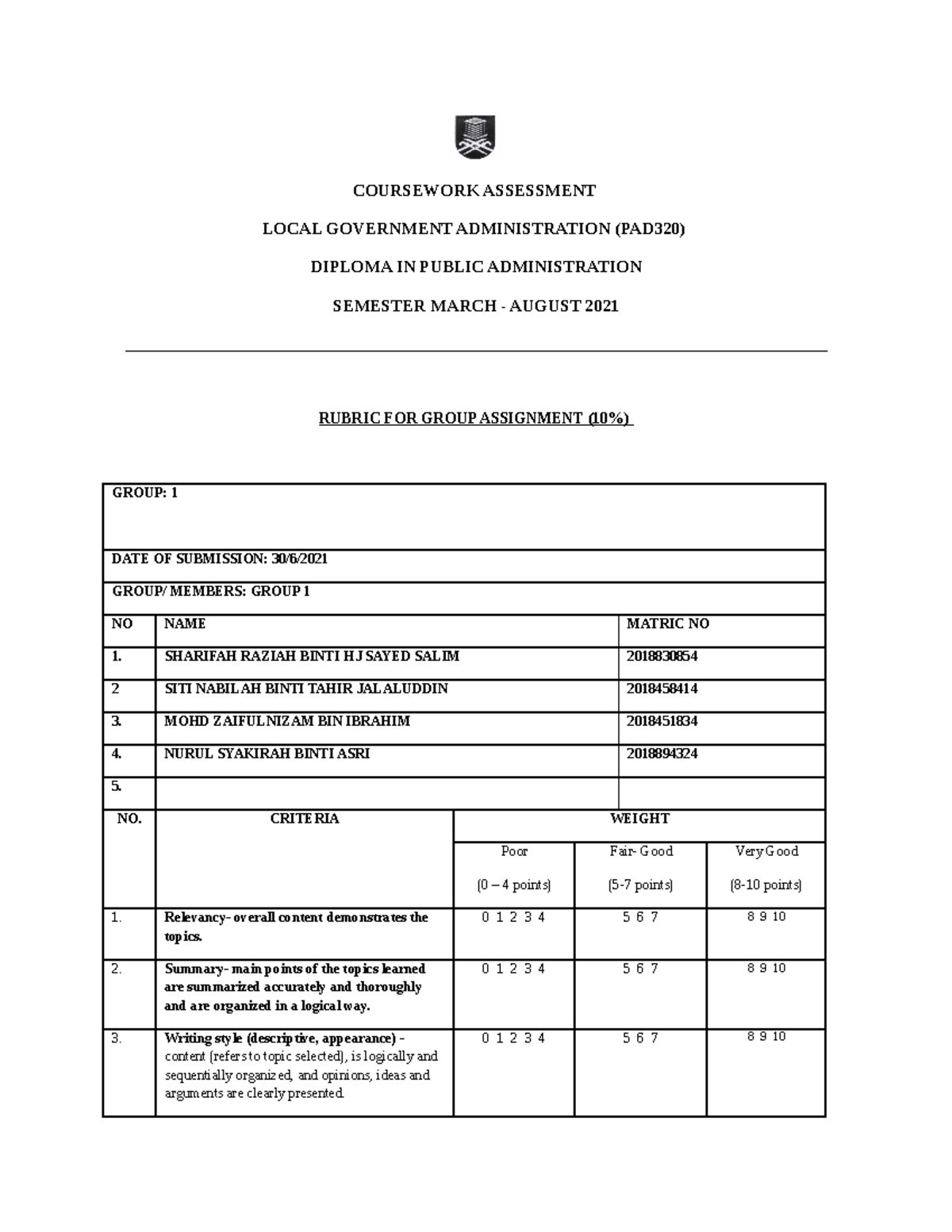 PAD320 LOCAL GOVERNMENT ASSIGNMENT ( COMPARISON ) - COURSEWORK ...
