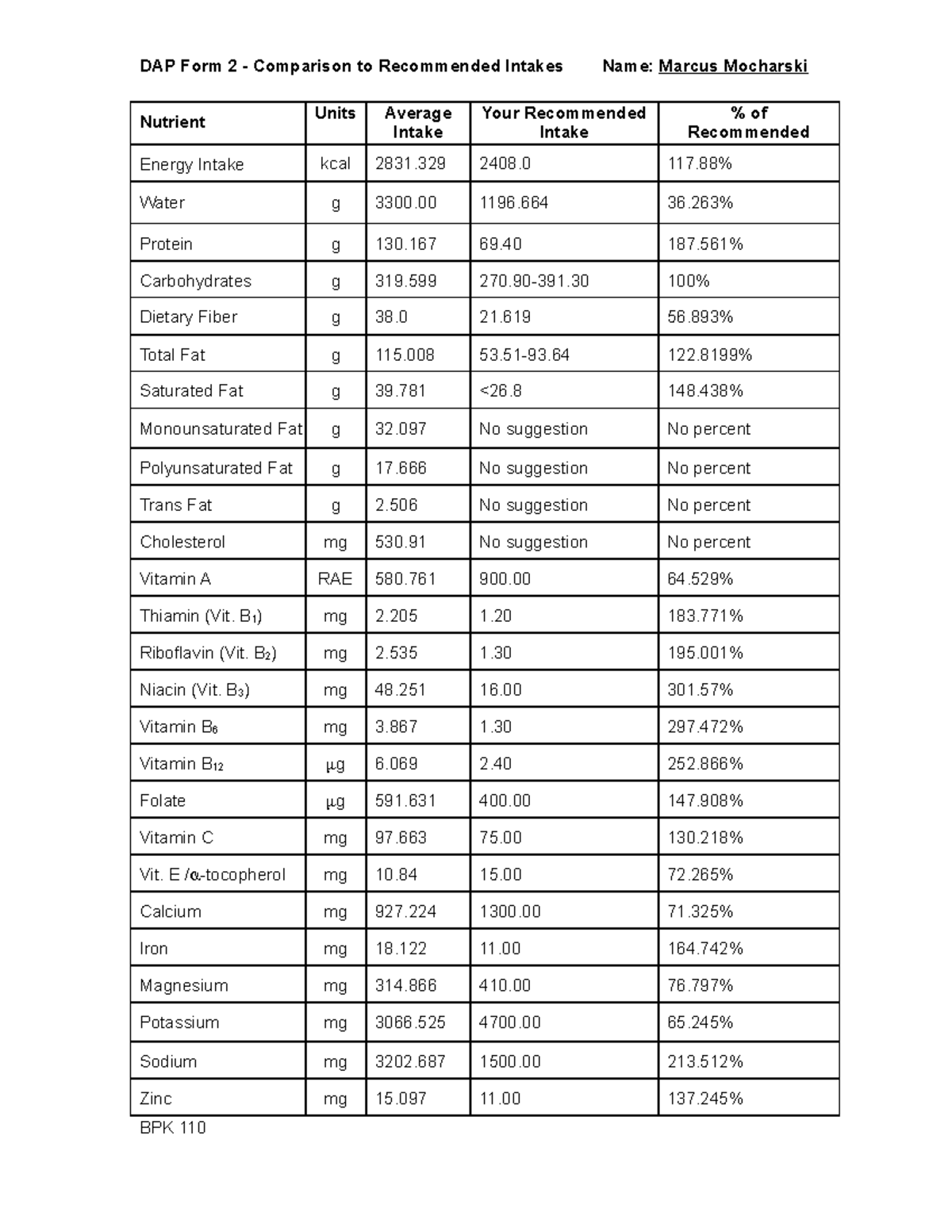 DAP Forms 2-6 BPK 110 F2019 - DAP Form 2 - Comparison to Recommended ...