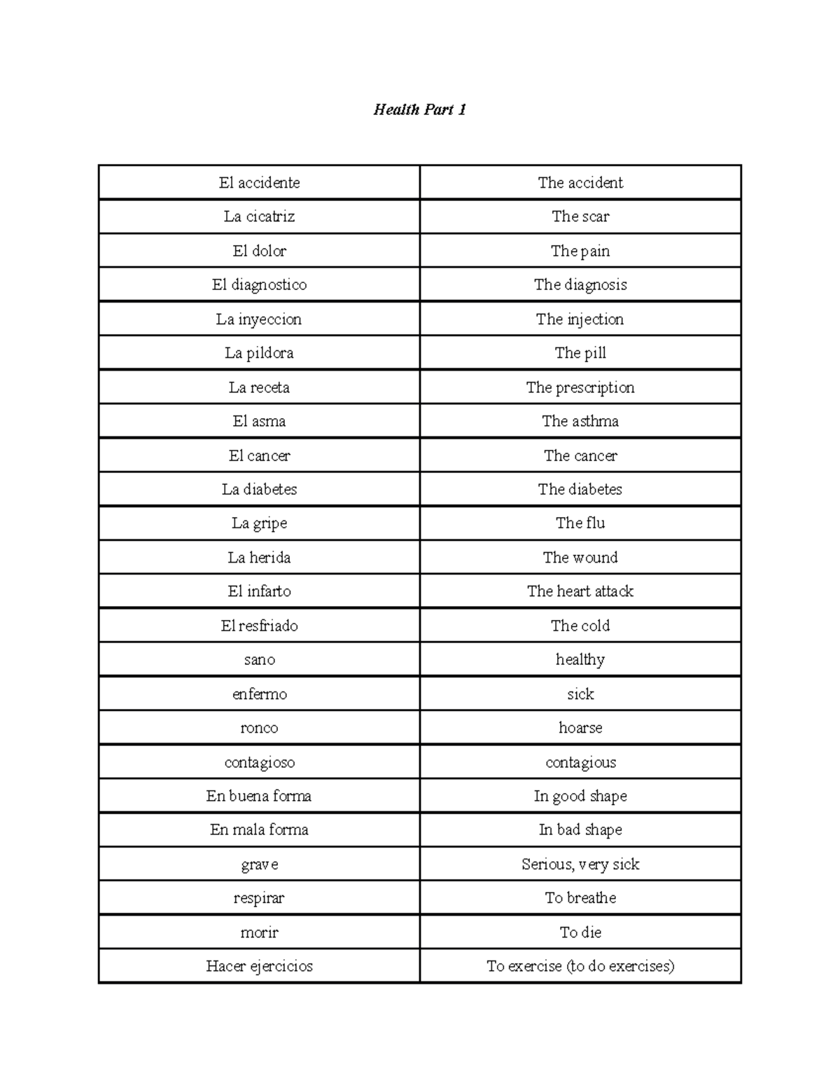 Spanish, Health - Vocabulary - Health Part 1 El accidente The accident ...