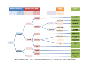 PSY3051 Lab 3 Paired Samples T test Write Up - 05 was used to compare ...