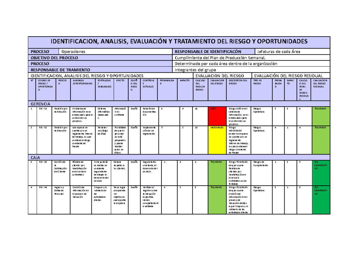 Matriz-Riesgos y Oportunidades - IDENTIFICACION, ANALISIS, EVALUACIÓN Y ...