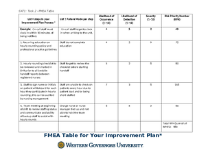 WGU C493 TASK1 Access To Healthcare Final 29325 - Leadership Experience ...
