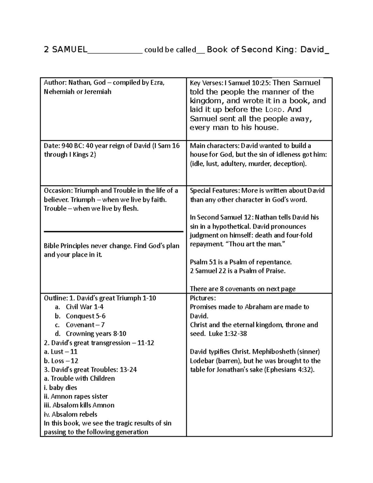 10 - 2 Samuel - sameul doc - 2 SAMUEL_____________ could be called ...