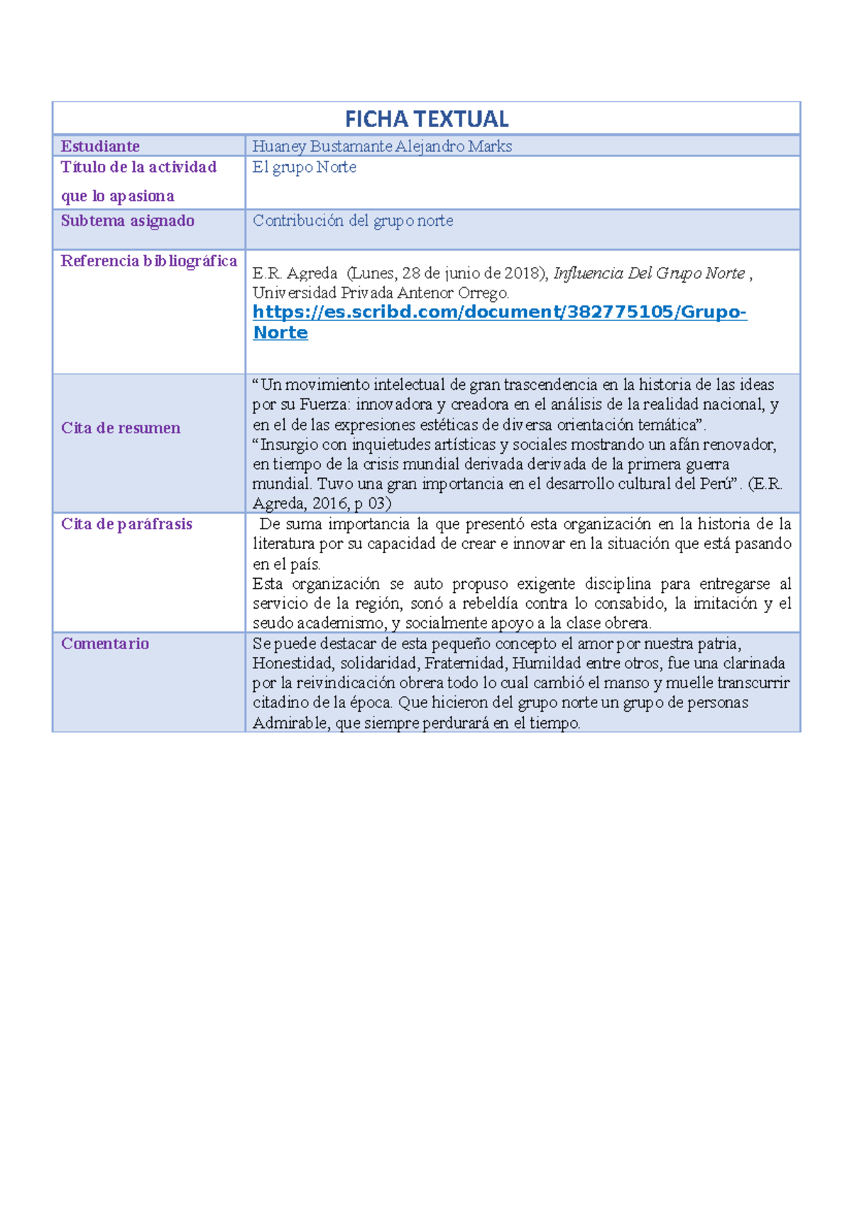 Cita textual - Huaney Bustamante Alejandro(1) (1) Pemepimagi ...