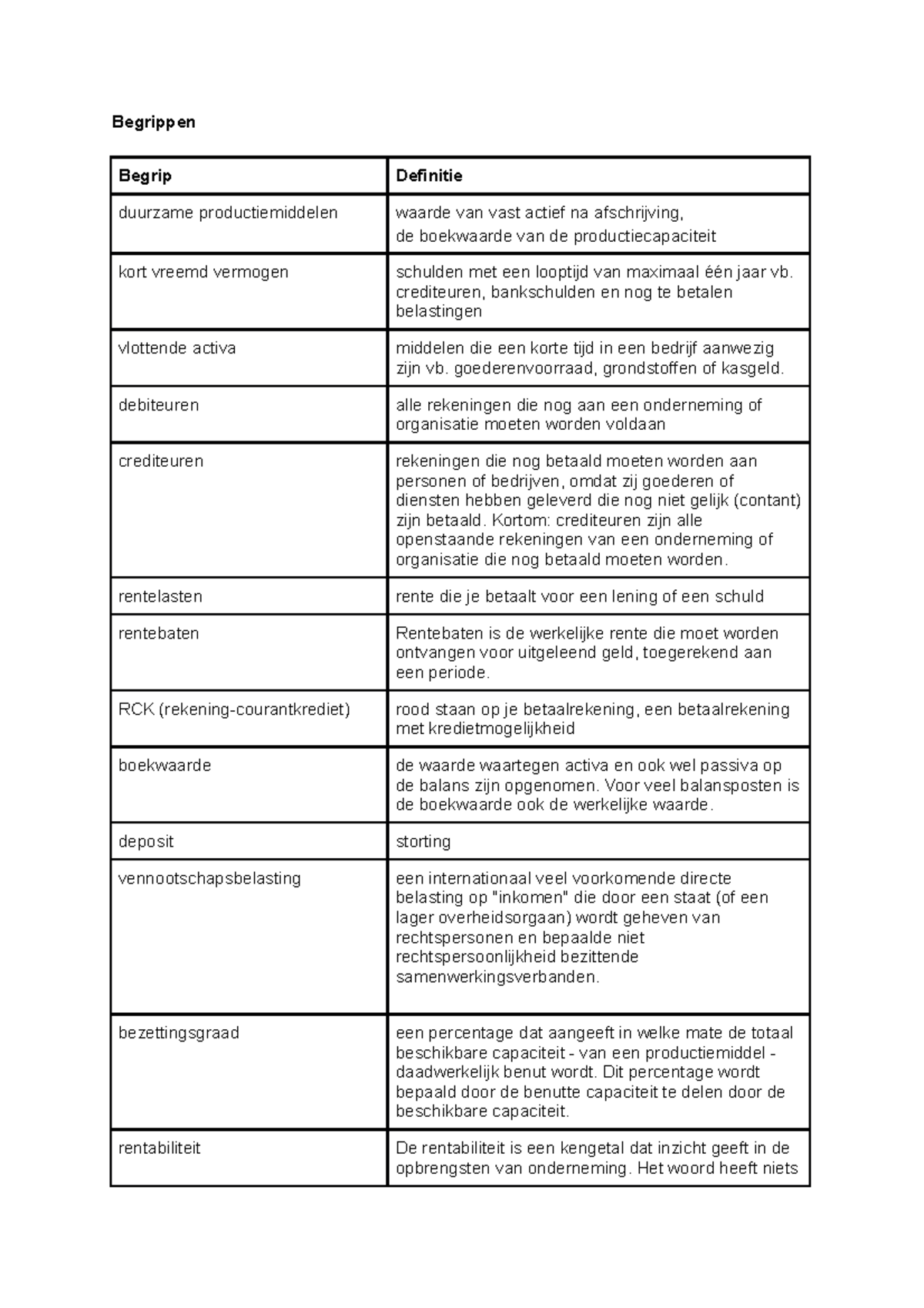Defenities-en-formules - Begrippen Begrip Definitie duurzame ...