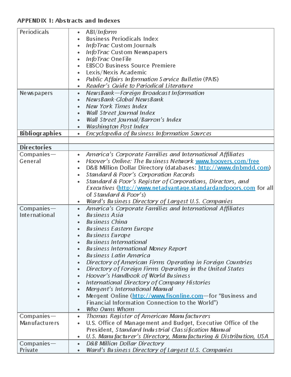Appendix 1 - Types of Abstracts and Indexes - APPENDIX 1: Abstracts and ...