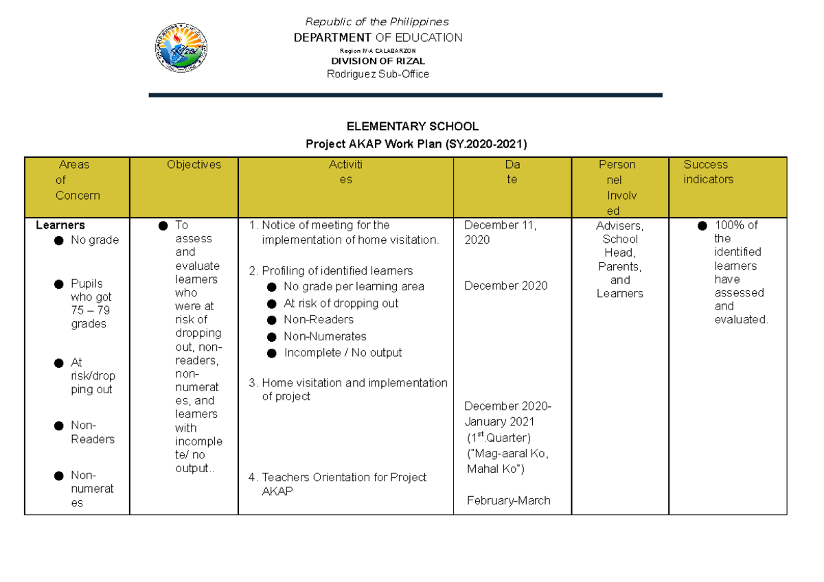 Reading-Work-Plan2 - TEACHING WORK PLAN - ELEMENTARY SCHOOL Project ...