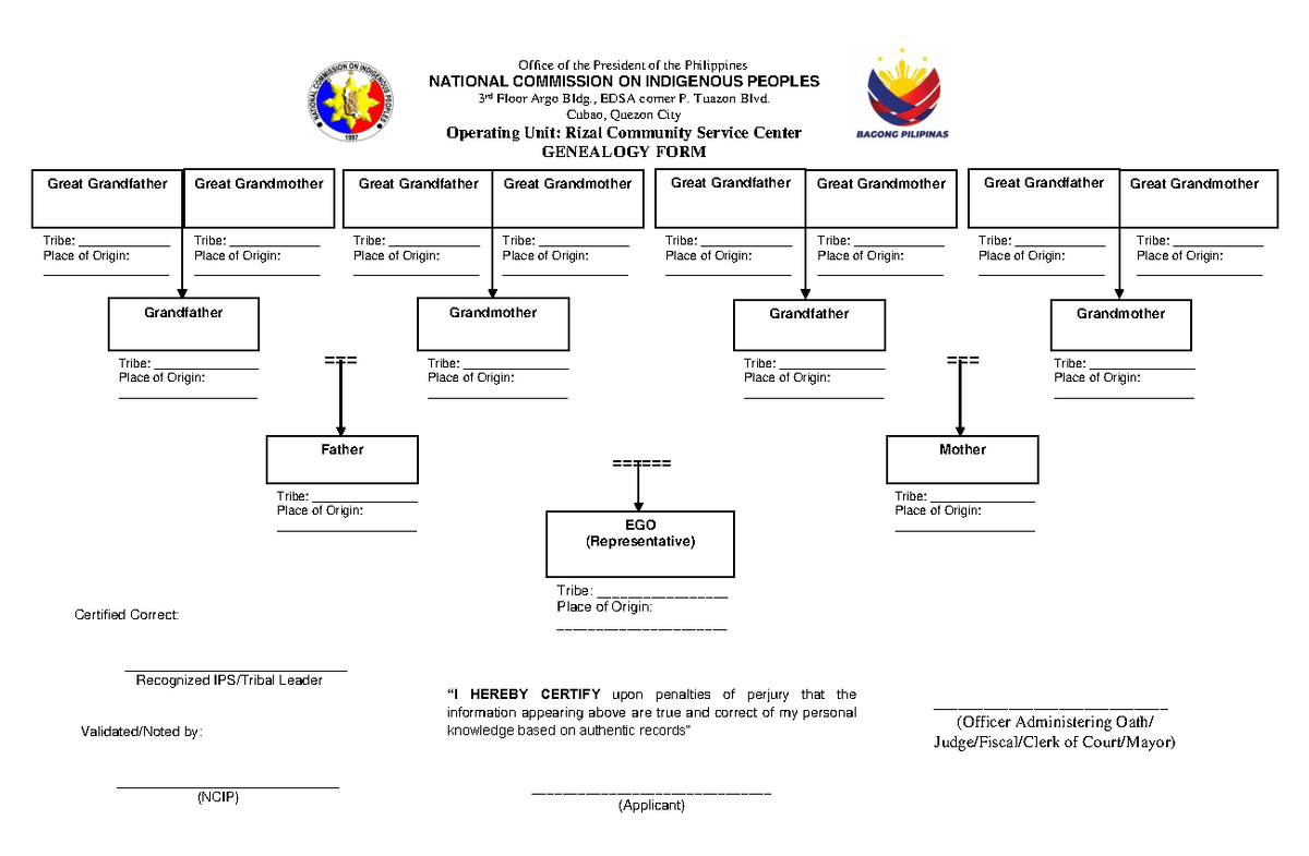 Genealogy-new - geneology - Office of the President of the Philippines ...